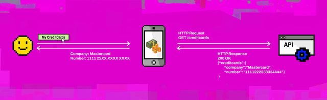 API Security: Best Practices for Python Developers - Part I - Vidoc Security Lab